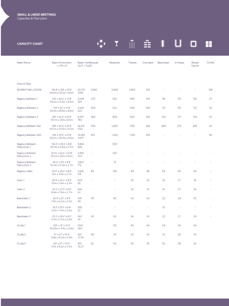 Hyatt Regency Gurgaon Capacity Chart English | PDF