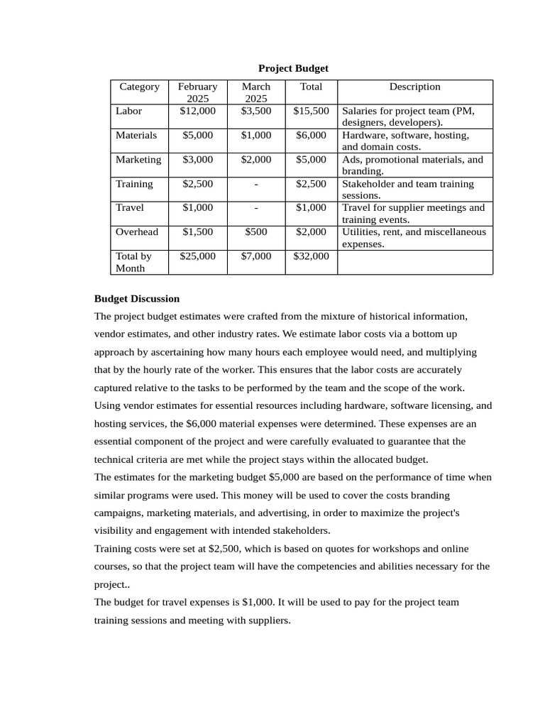 Project Budget | PDF | Economies | Business