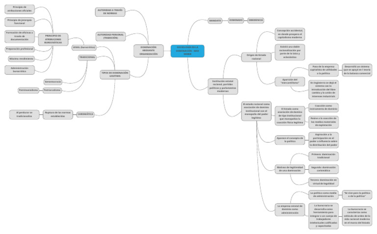 Mapa Completo Max Weber EXPO | PDF | Burocracia | Estado (política)