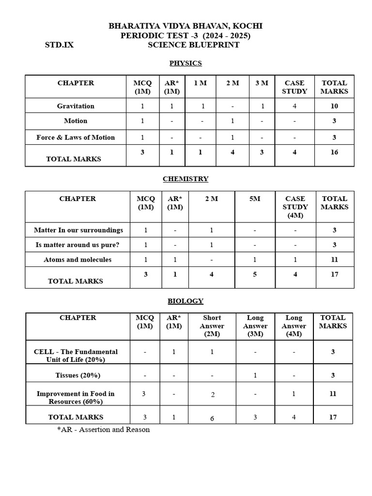9th Blueprint | PDF