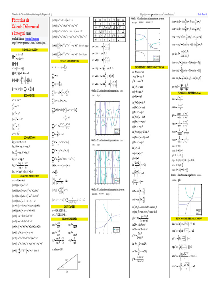 Formulario Calculo Integral 2 | PDF | Análisis complejo | Física Matemática
