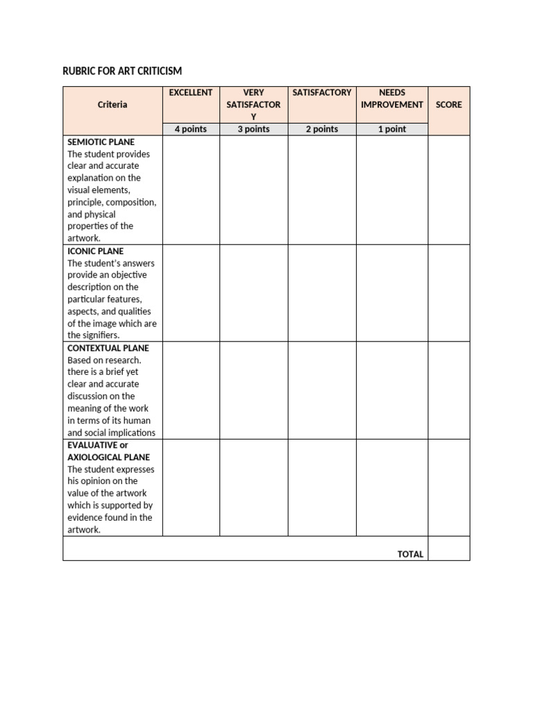 Art Criticism Rubric | PDF