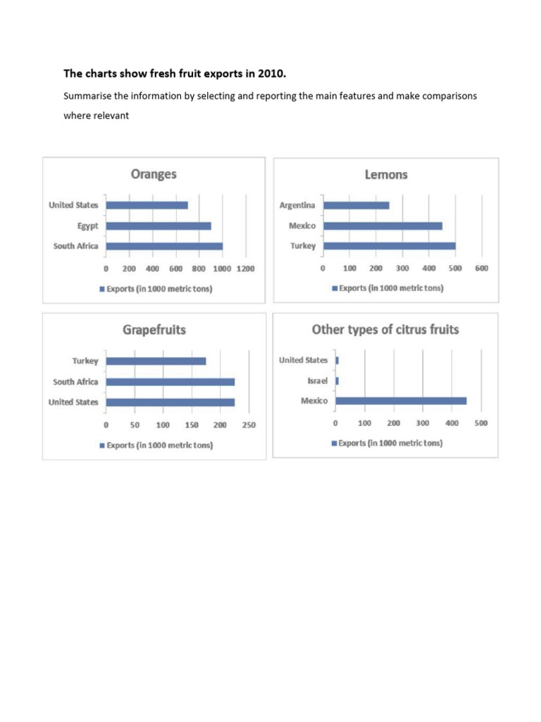 Difficult Bar Chart | PDF