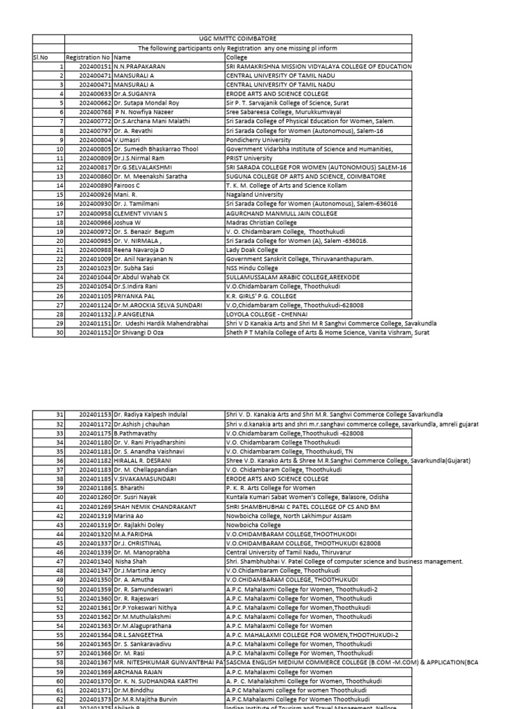 Registration Form For Faculty Induction Programme - 11 - From 22.01.2025 To 01.10.2024 New | PDF