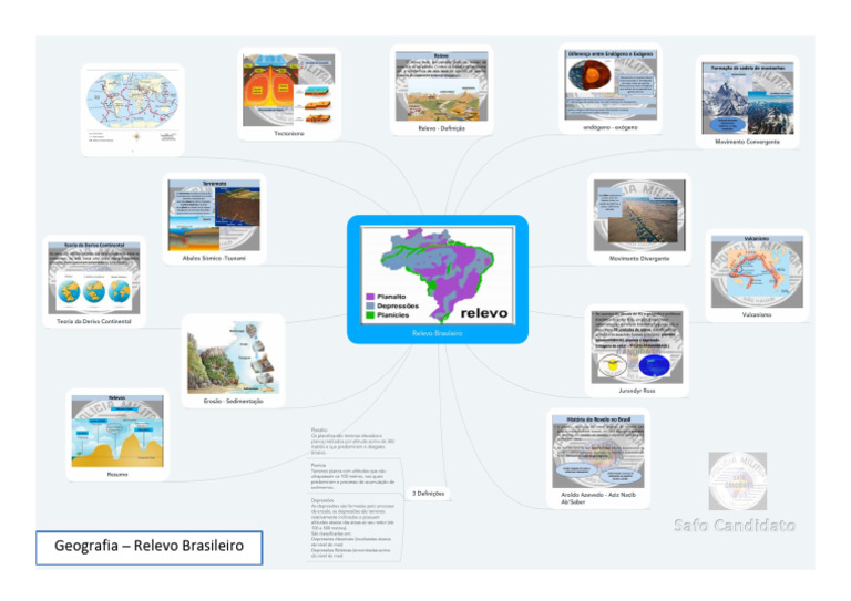 MAPA MENTAL - GEOGRAFIA - RELEVO BRASILEIRO | PDF