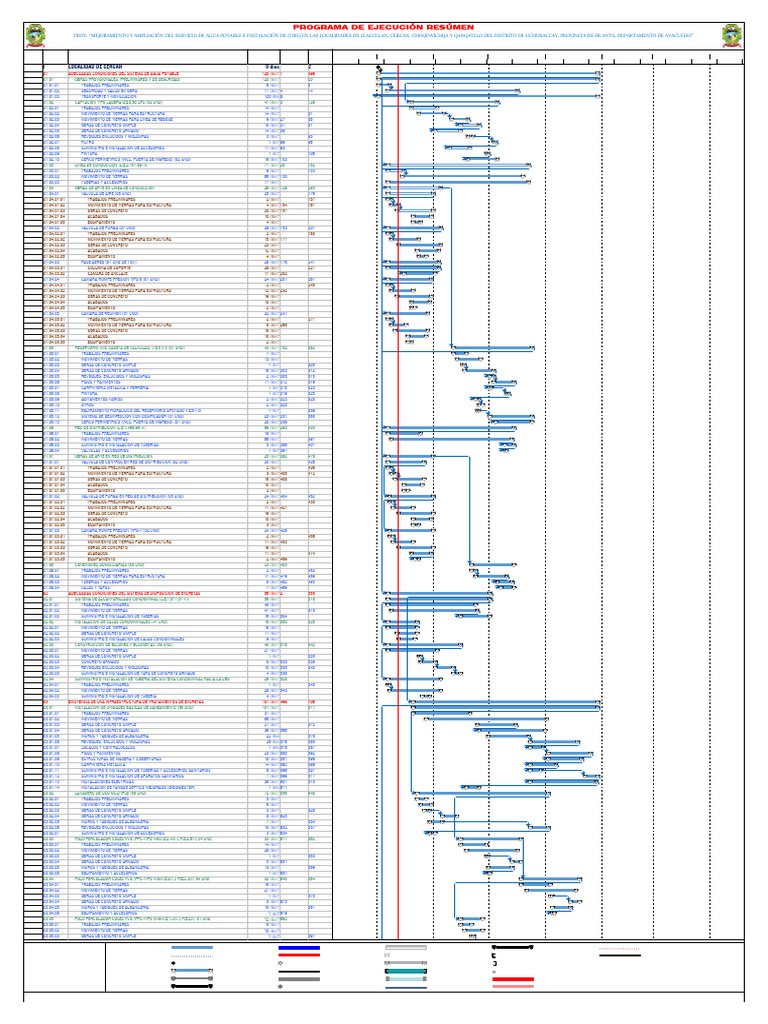 9.1. Programa de Ejecucion de Obra - Uchuraccay | PDF | Albañilería | Materiales de construcción