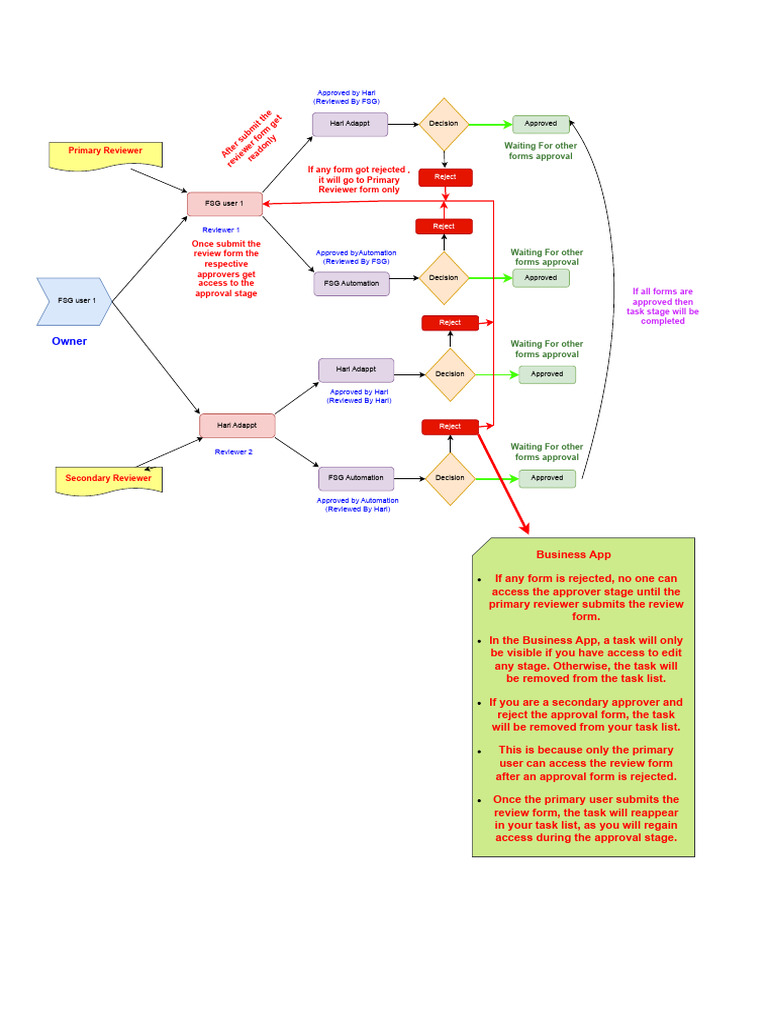 Regulatory Mapping Workflow.drawio | PDF