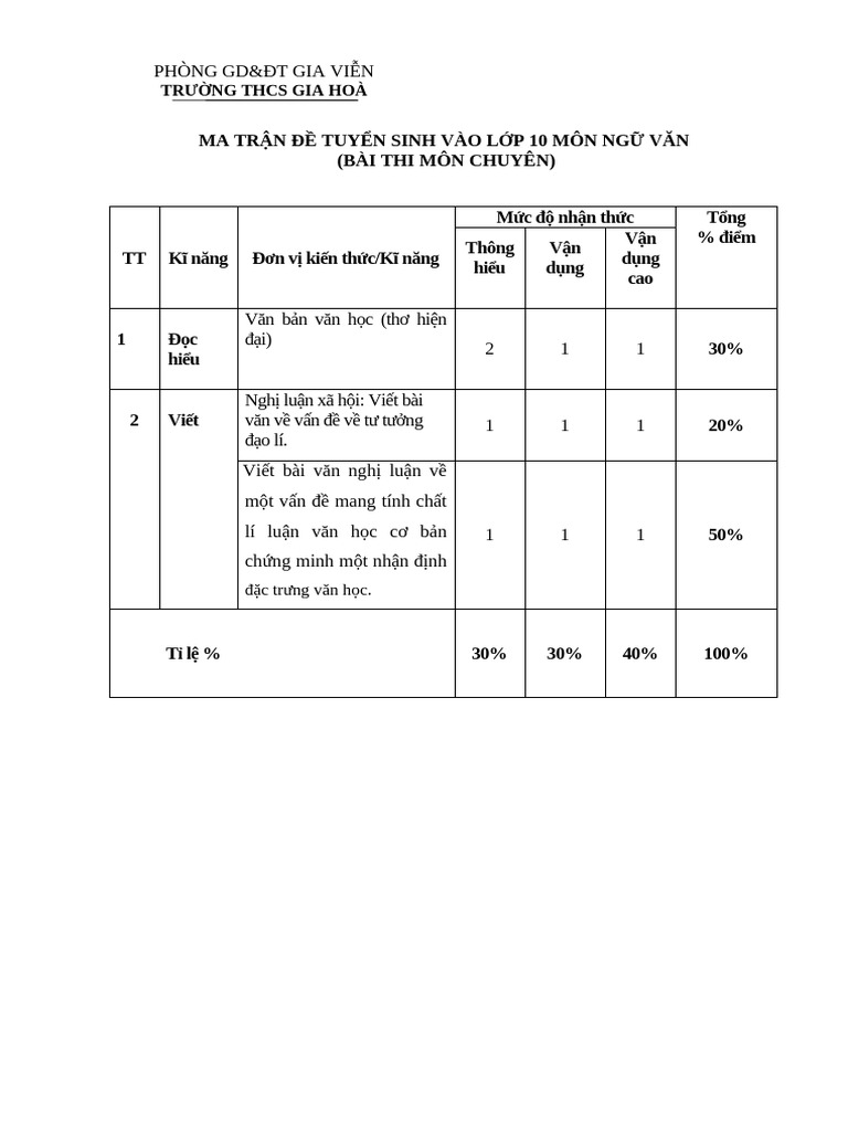 Nguvan PG2 TS10C 2024 DE SO 1 | PDF
