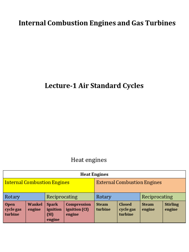 01-Air Standard Cycles | PDF | Internal Combustion Engine | Engines