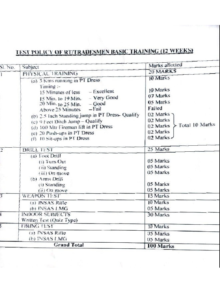 16 Week Test Policy | PDF