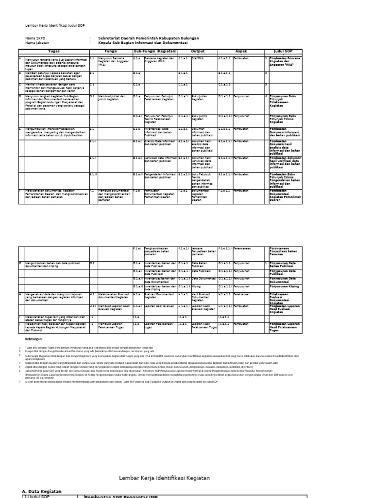 SOP Pengantar IMB | PDF