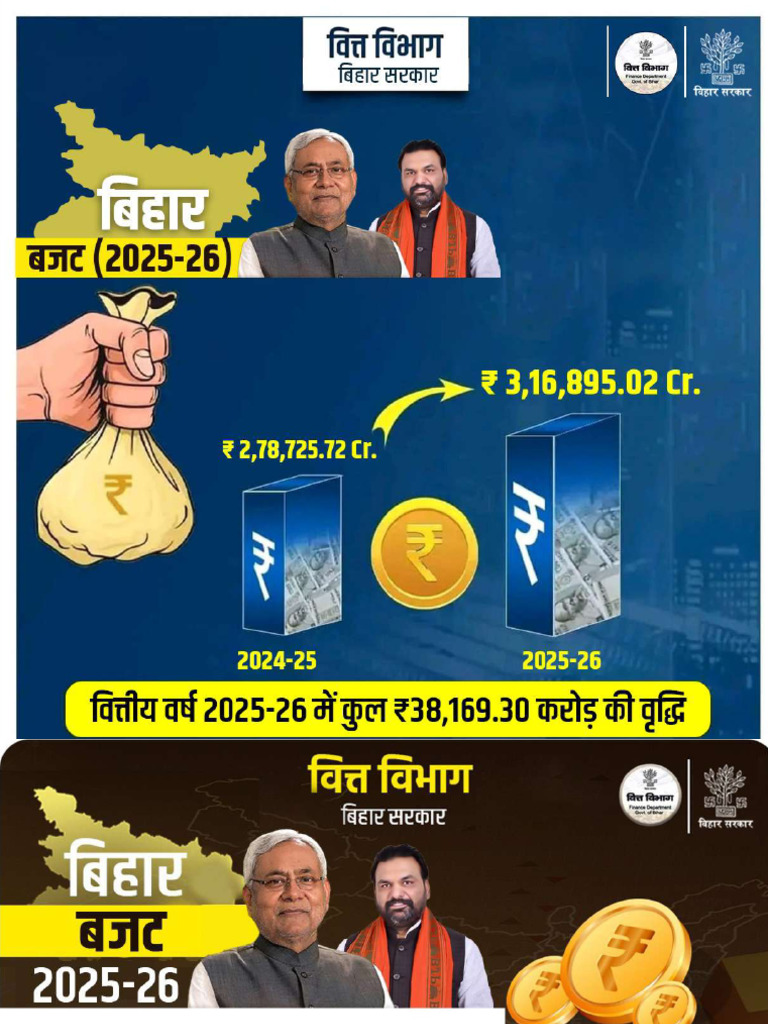 Bihar Budget 2025-26 Infographics (1) | PDF
