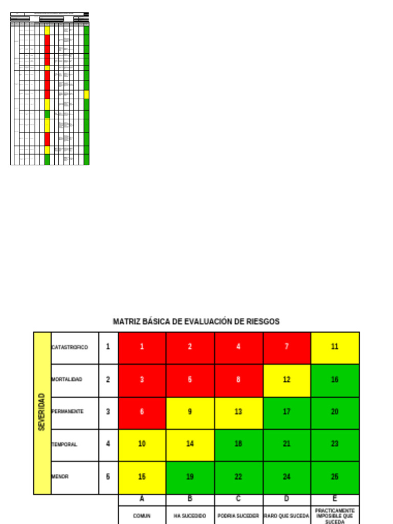 Matriz IPERC Linea de Base | PDF | Aislador (Electricidad) | Materiales