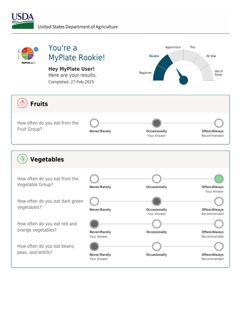 MyPlate Quiz Results Summary | PDF | Soy Milk | Cuisine