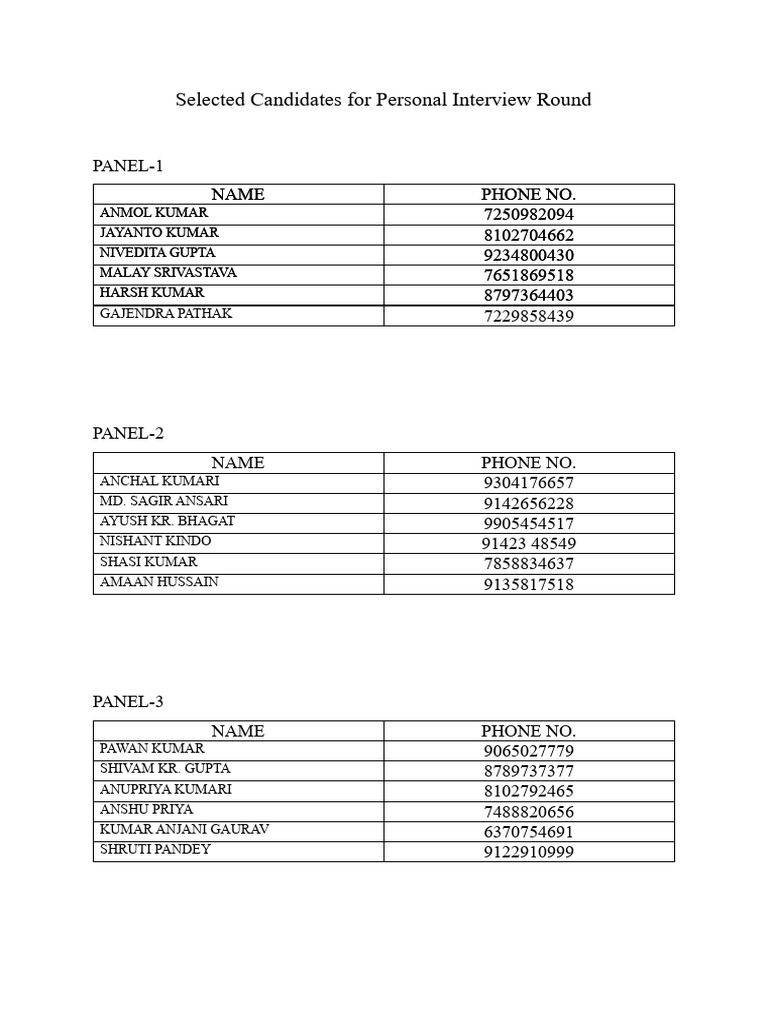 Selected Candidates For Personal Interview Round | PDF
