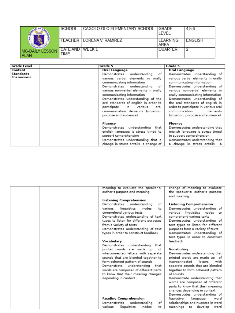 Grade 5-6 English Lesson Plan | PDF | Reading Comprehension | Fluency