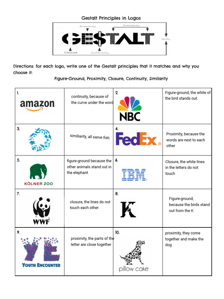 Kami Export - Gestalt Principles in Logos | PDF | Mental Processes | Psychology