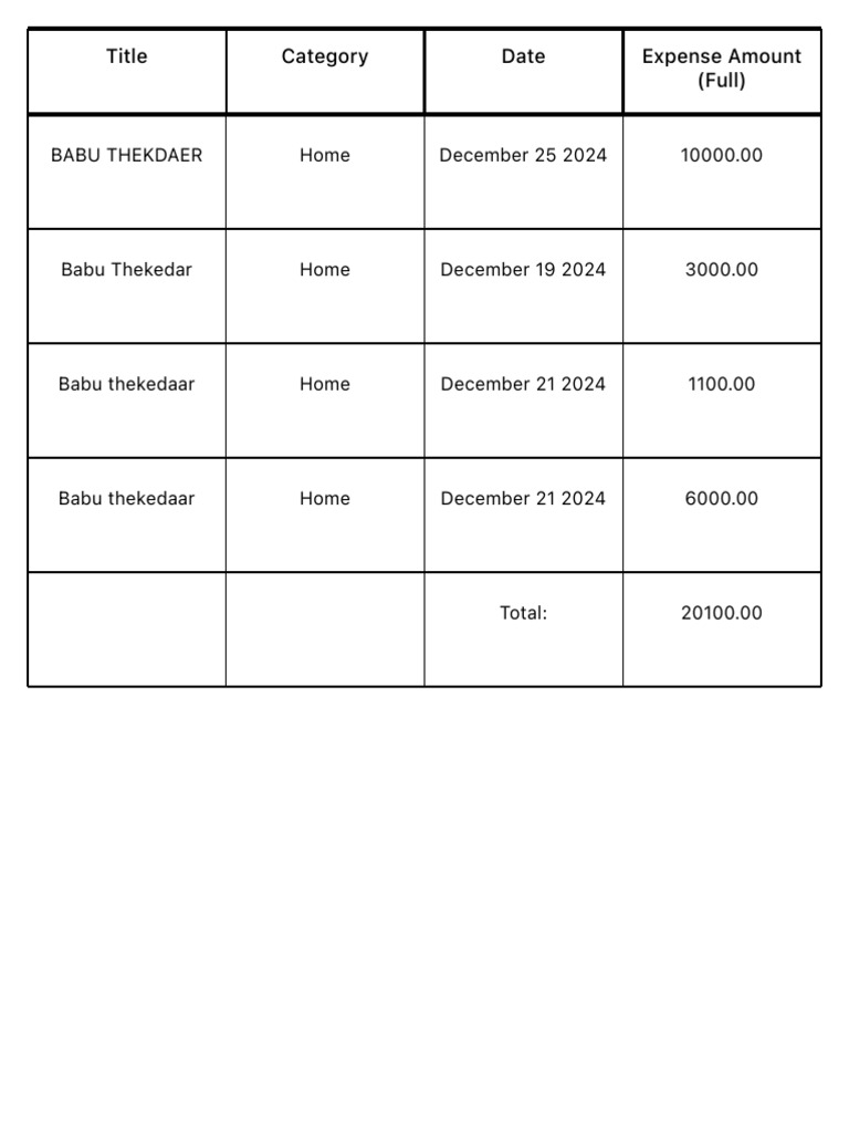 Expense Table Full | PDF