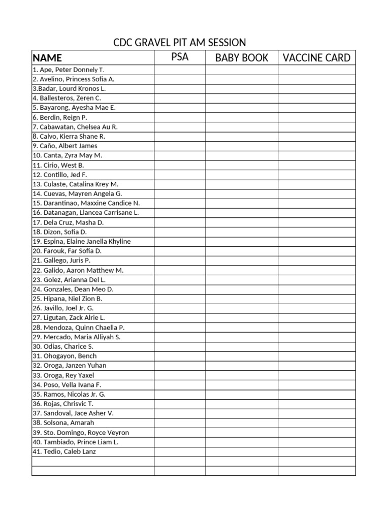 CDC Gravel Pit AM Session Attendees | PDF