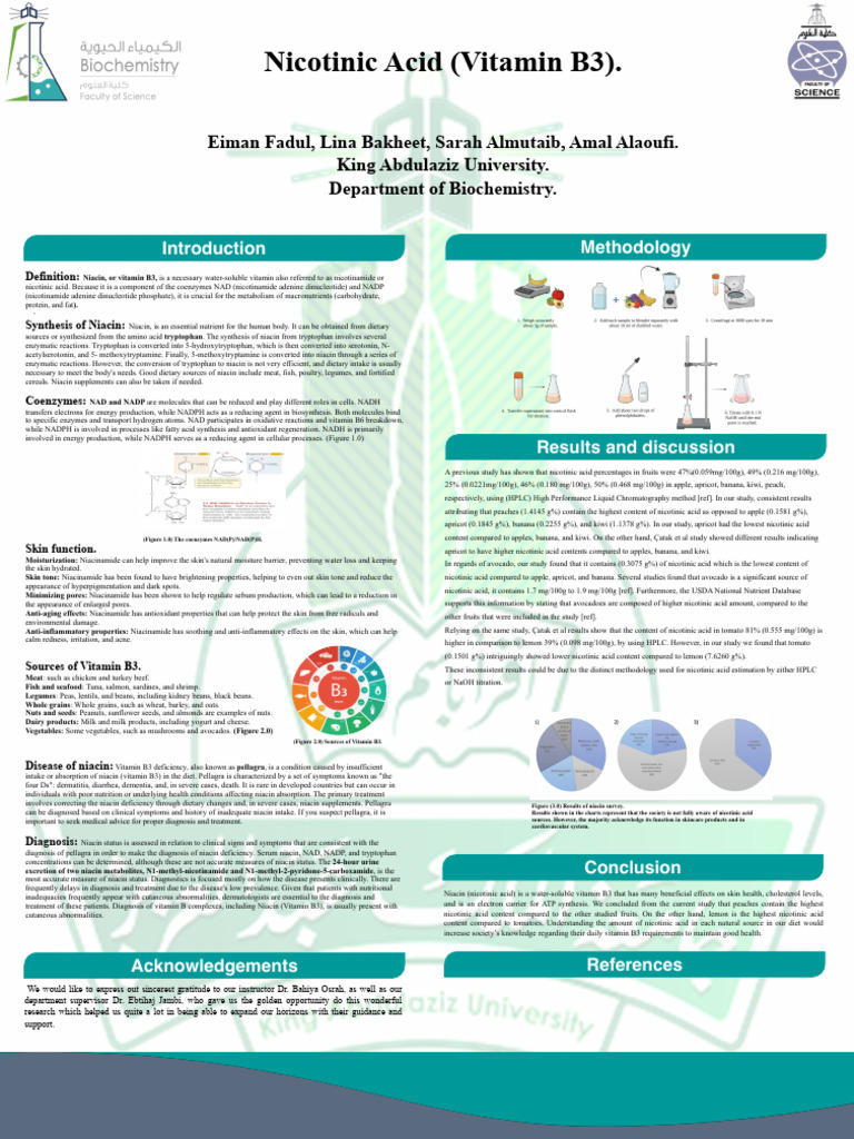 Poster Template - Biochemistry | PDF | Nicotinamide Adenine ...