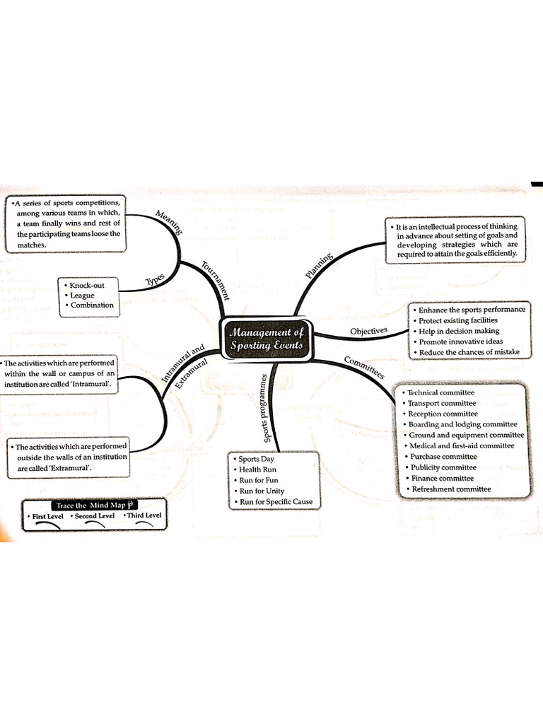 12 Class Mind Map | PDF