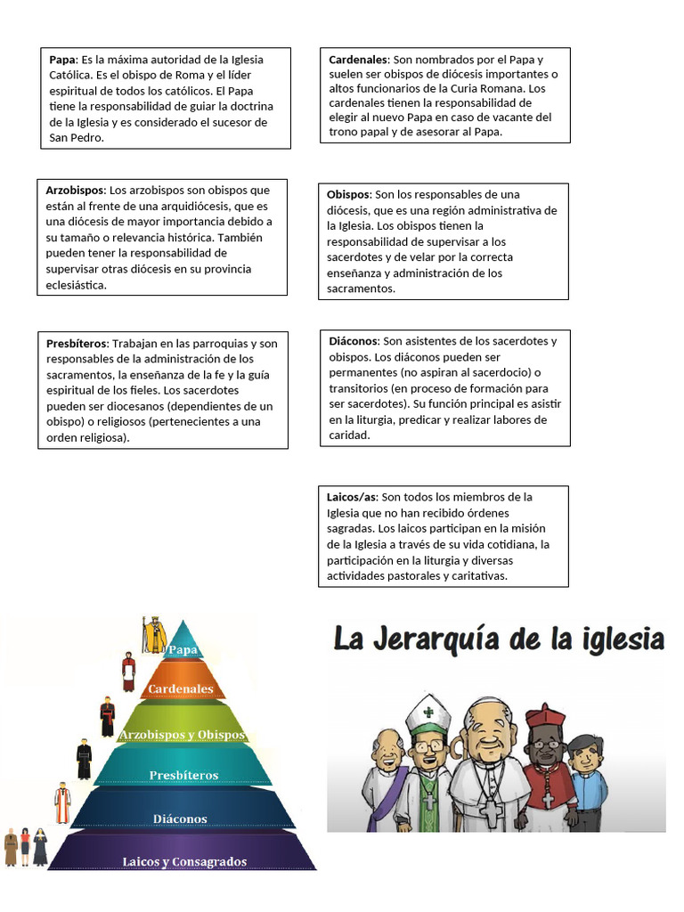 Jerarquia de La Iglesia | PDF