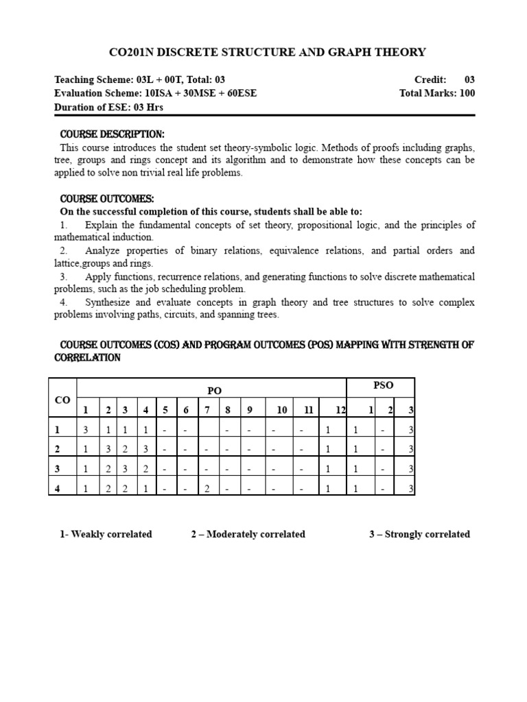 Syllabus SY and MDM Computer NEP0 | PDF | Method (Computer Programming) | Computer Network