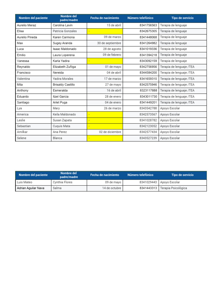 DIRECTORIO DE PACIENTES - Hoja 1 (1) | PDF