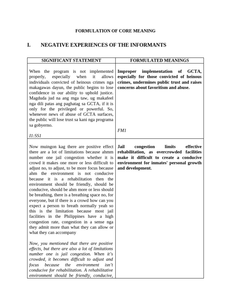 NEGATIVE EXPERIENCES (Sample) | PDF | Corruption | Prison