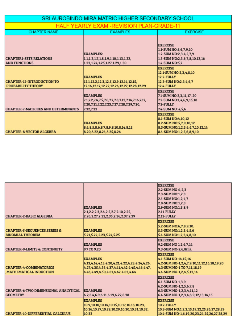 Grade 11 Maths Revision Plan | PDF | Mathematics | Algebra