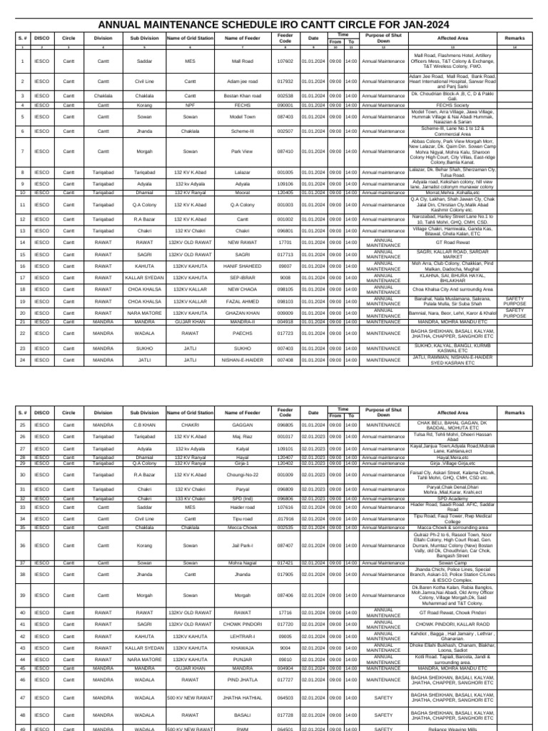 Cantt 012024 | PDF