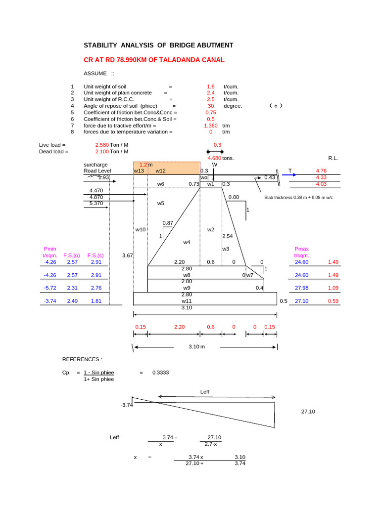 Design of Abutment at 36.678km. of t.m.c.(Near Bridge) | PDF | Deep Foundation | Civil Engineering