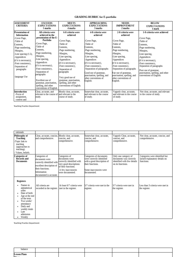 E-Portfolio Grading Rubric | PDF | Lesson Plan | Essays