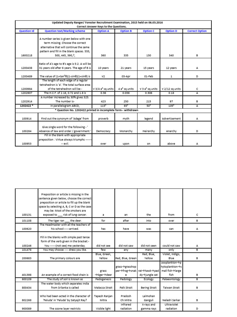 Answer-Keys-WBSSC-Deputy-Ranger-Forester-Recruitment-Examination-20151 ...