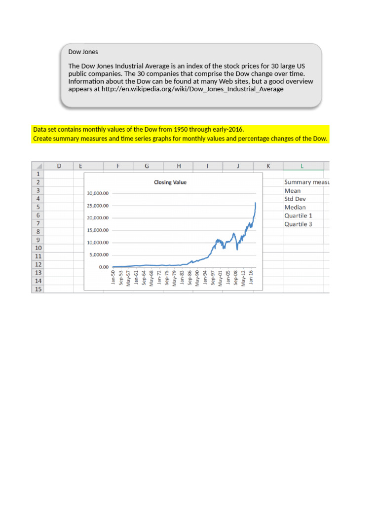 DJIA Monthly Close - Graphs | PDF | Dow Jones Industrial Average