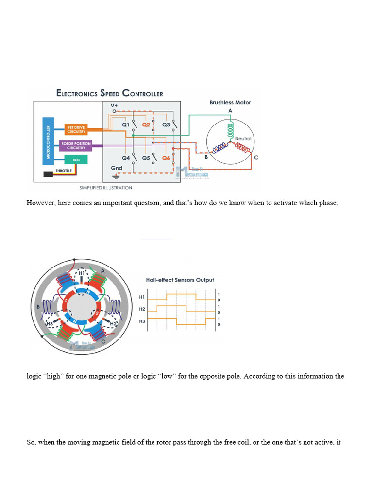 How ESC Works | PDF