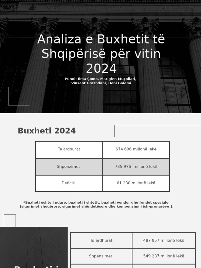 Analiza e Buxhetit Te Shqipersise 2024 Prezantim | PDF