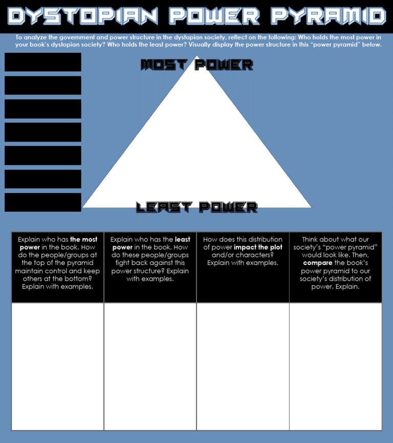 DYSTOPIA - Power Pyramid | PDF