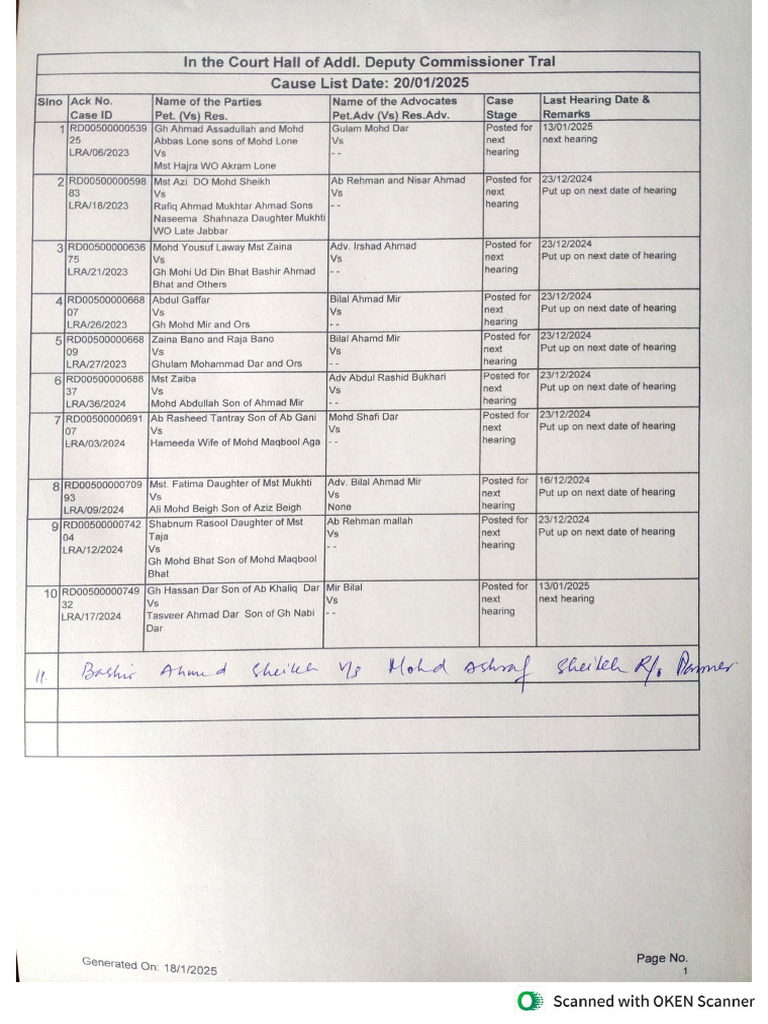 Cause List 20-01-2025 | PDF