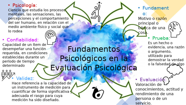 Mapa Mental, Capitulo 4, Karla Itzel Candel Gacia, 301 | PDF