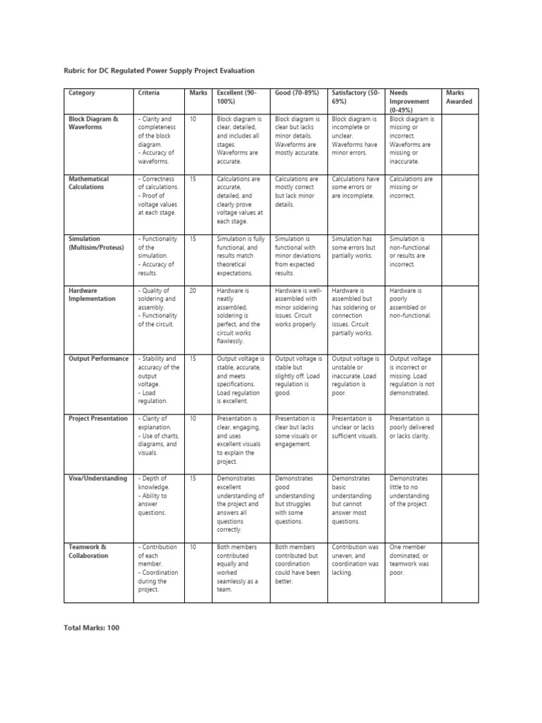 EDC PROJECT RUBRICS - Evaluation - Criteria | PDF | Accuracy And Precision | Simulation