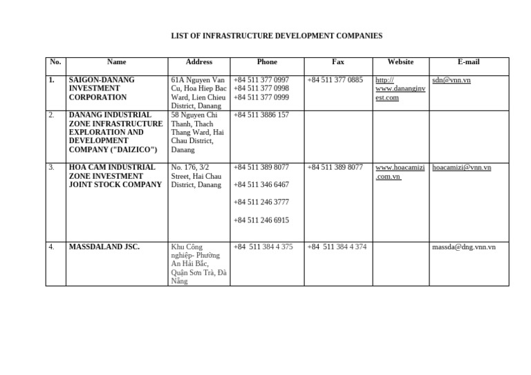 List of IDCs (Eng) | PDF