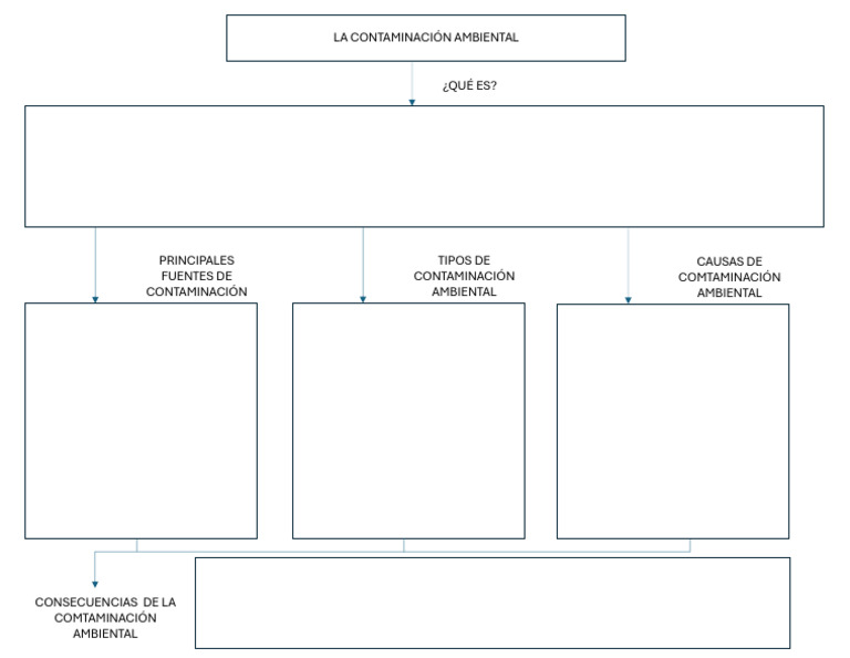 Mapa Conceptual 2 | PDF