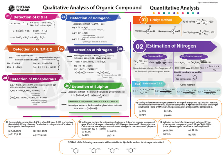 Qualitative and Quantitative Analysis of Organic C 250226 103116 | PDF ...