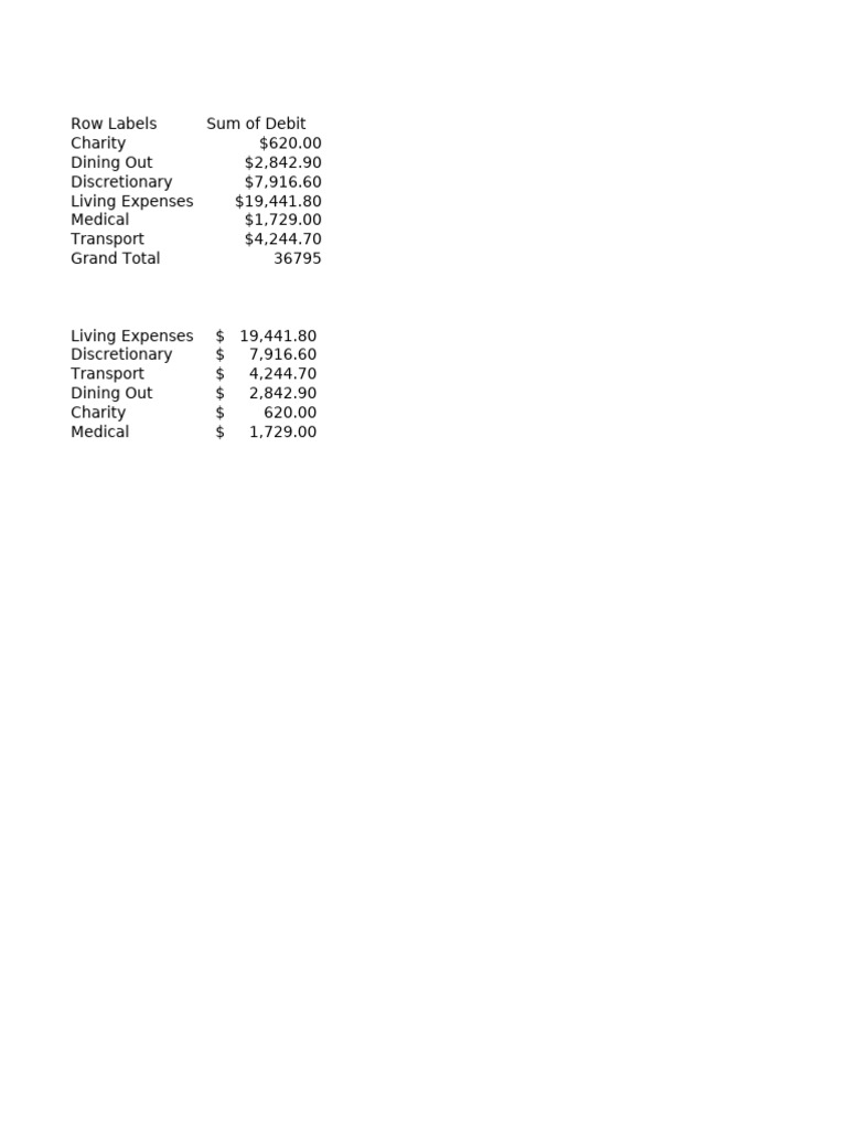 Finance Expenses Data (Version 1) .XLSB | PDF | Expense | Financial ...