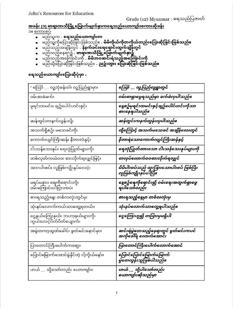 Grade 12 မြန်မာစာရေသည်ပြဇာတ်အခန်း ၁ ၂ မှ၅မှတ်တန်စကားစပ်မေးခွန်းအတွက်notesများ 1 Pdf