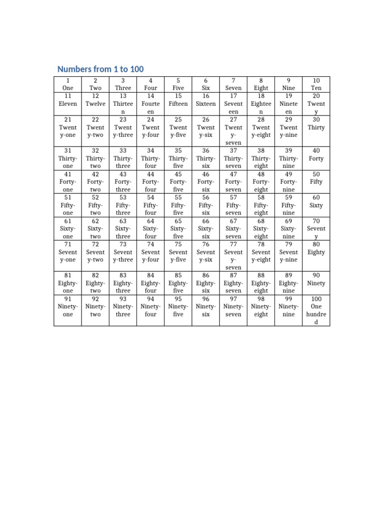 Rectangular Numbers 1 To 100 | PDF