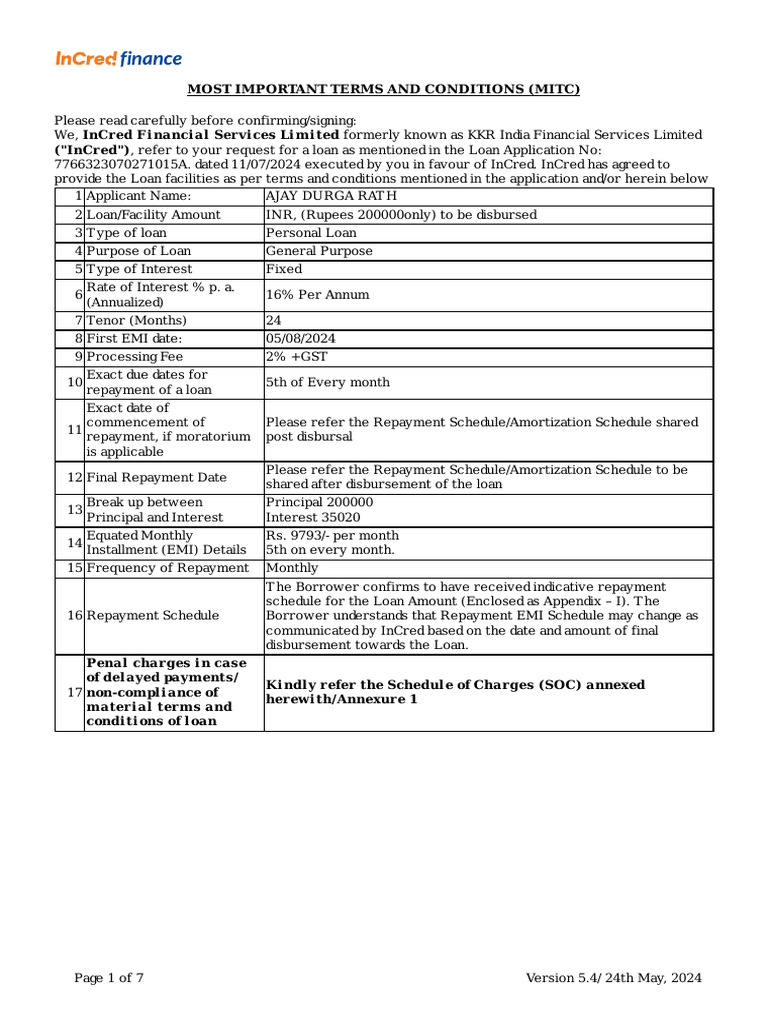 MITC Agreement 160640 | PDF | Taxes | Loans