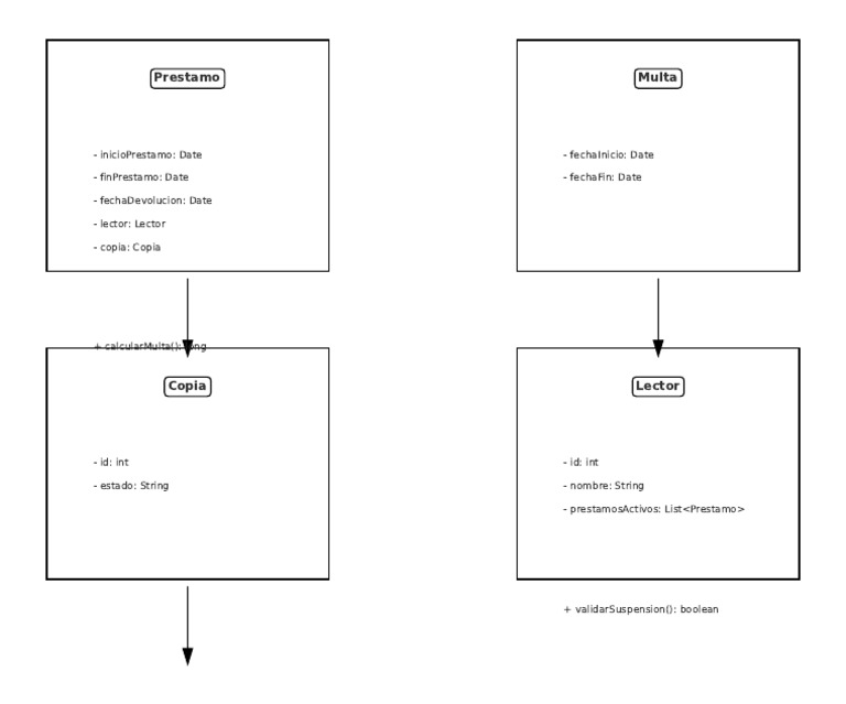Diagrama Clases MVC | PDF