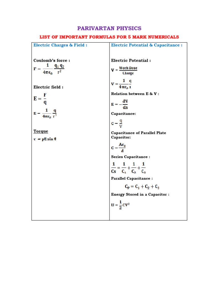 Important Formulas for Physics Numericals | PDF